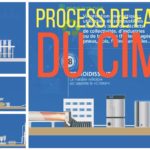 ORGANISATION DES CHANTIERS ET COORDINATION DE TRAVAUX - Cours BTP