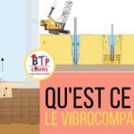 Qu'est ce que le compactage dynamique? - Cours BTP