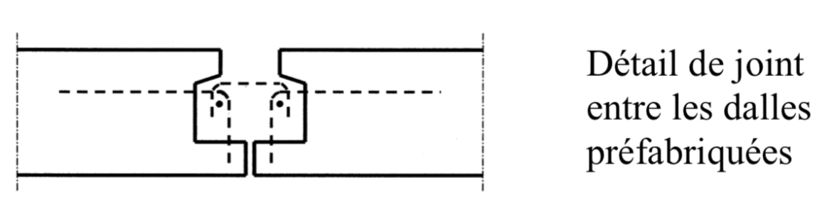 Types de ponts préfabriqués - Cours BTP