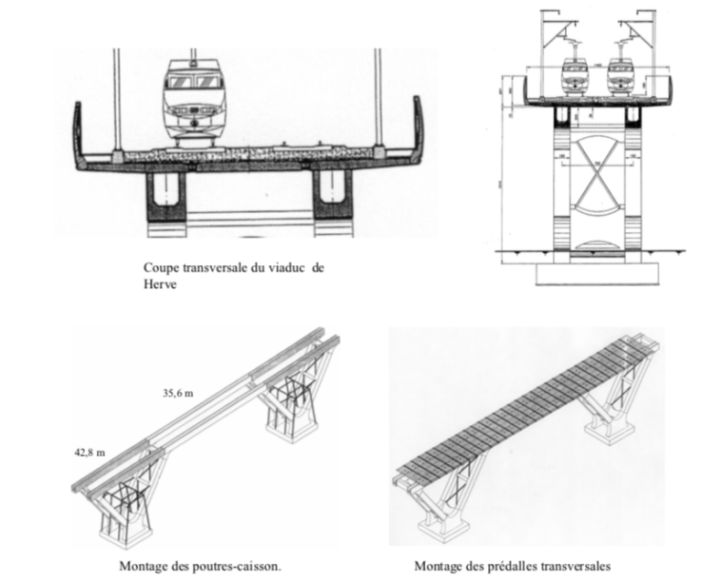 Types de ponts préfabriqués - Cours BTP