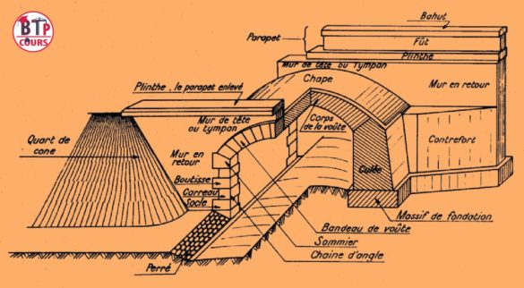 CONNAISSANCE DES OUVRAGES D’ARTS : LES PONTS - Cours BTP