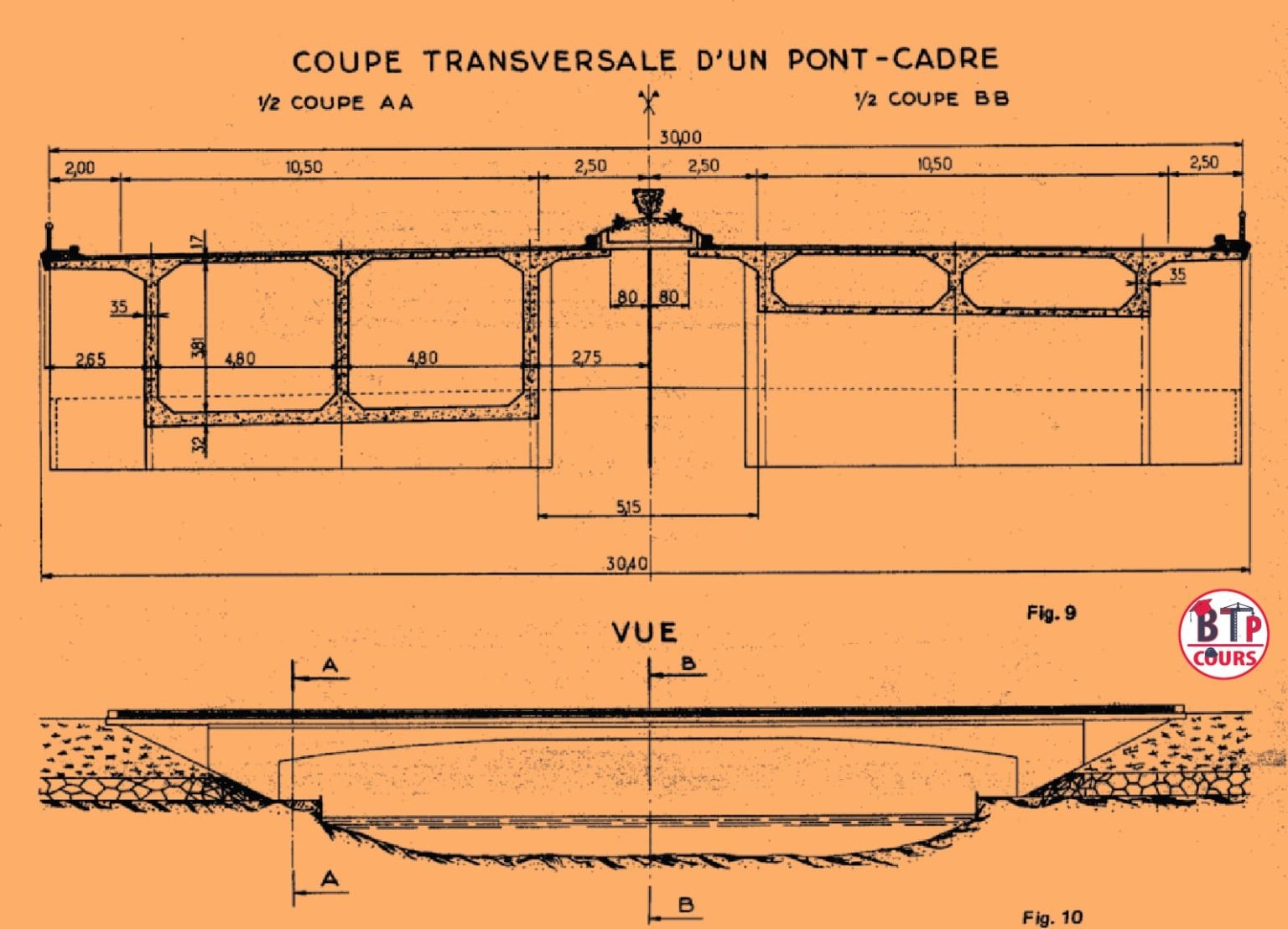 CONNAISSANCE DES OUVRAGES D’ARTS : LES PONTS - Page 2 à 2 - Cours BTP