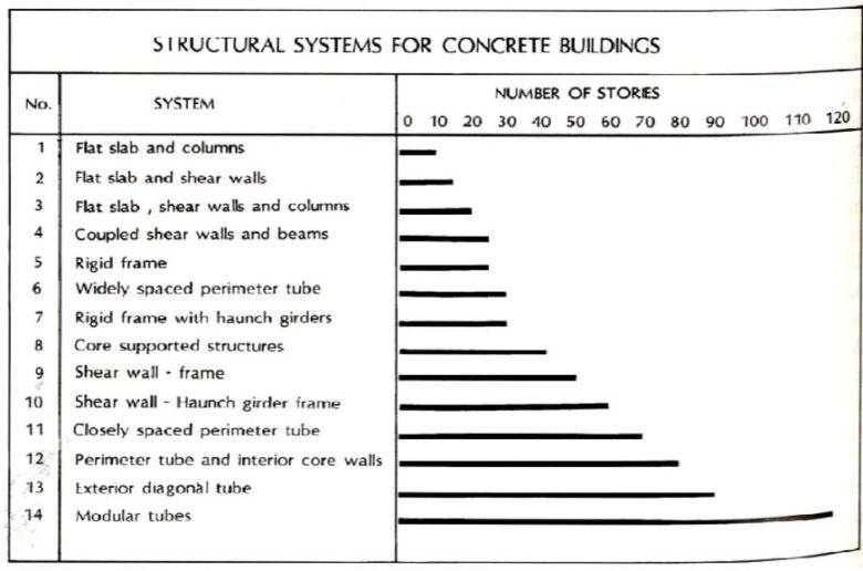 Types-de-structures-en-beton-arme - Cours BTP