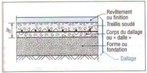 DALLAGES ET PLANCHERS (PDF) - Cours BTP