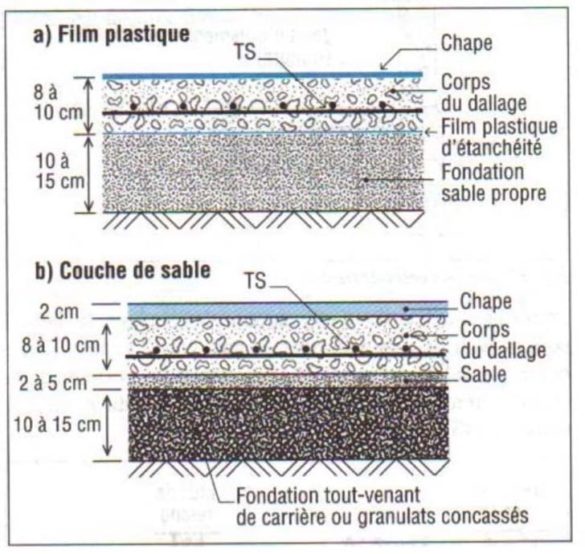 DALLAGES ET PLANCHERS (PDF) - Cours BTP