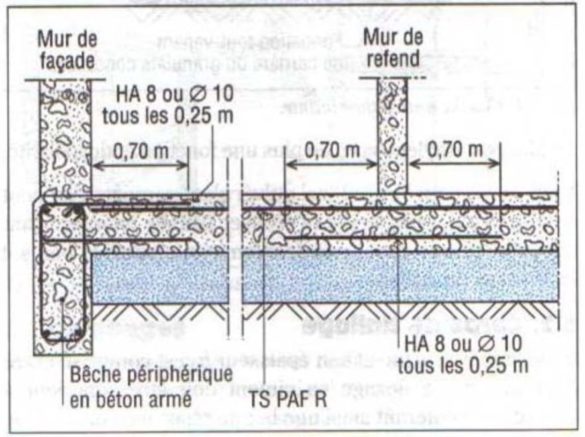 DALLAGES ET PLANCHERS (PDF) - Cours BTP