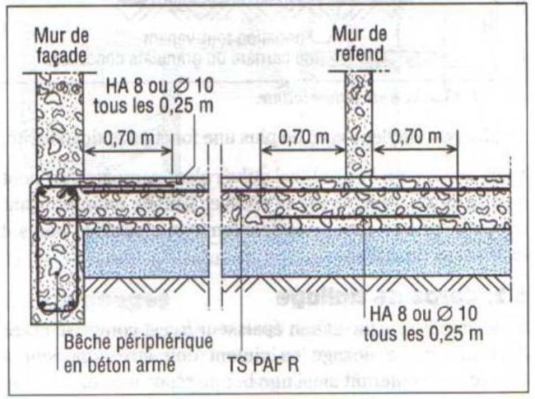 DALLAGES ET PLANCHERS (PDF) - Cours BTP