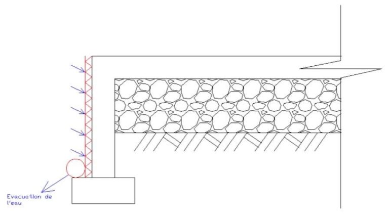 DALLAGES ET PLANCHERS (PDF) - Cours BTP