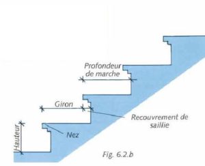 Méthodes de construction des Escaliers - Cours BTP