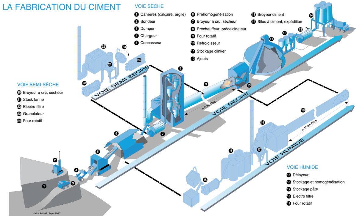 La construction durable en béton - Cours BTP