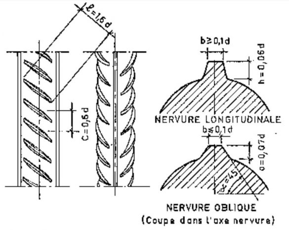 Les armatures pour béton armé - Cours BTP