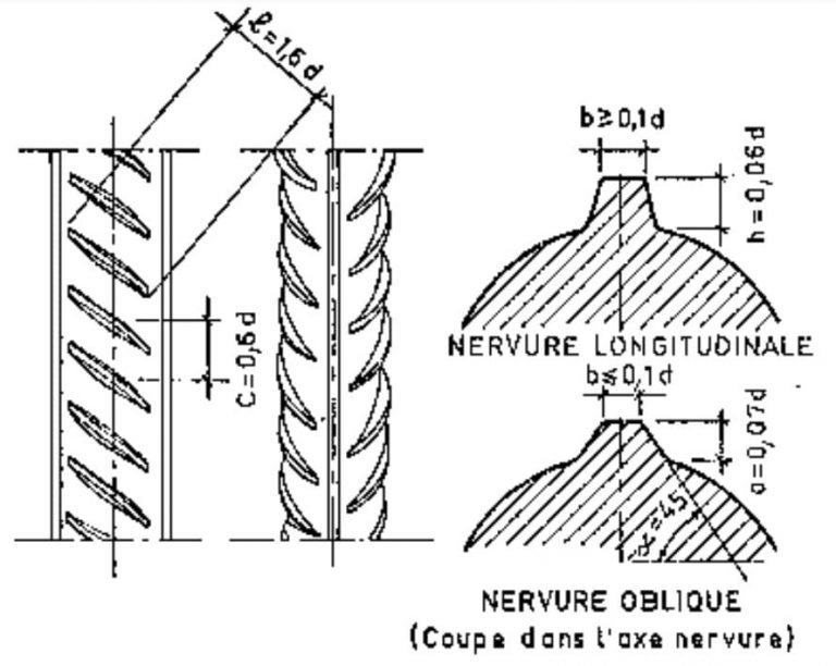 Les armatures pour béton armé - Cours BTP