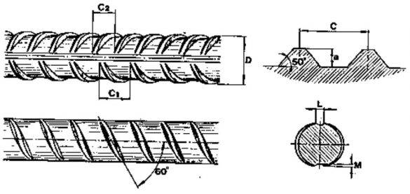 Les armatures pour béton armé - Cours BTP