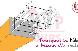 L'architecture hostile : une analyse du design d'exclusion dans les espaces publics - Cours BTP