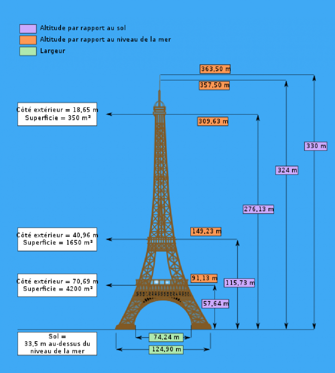 La Tour Eiffel: Un Joyau Architectural Emblématique - Cours BTP
