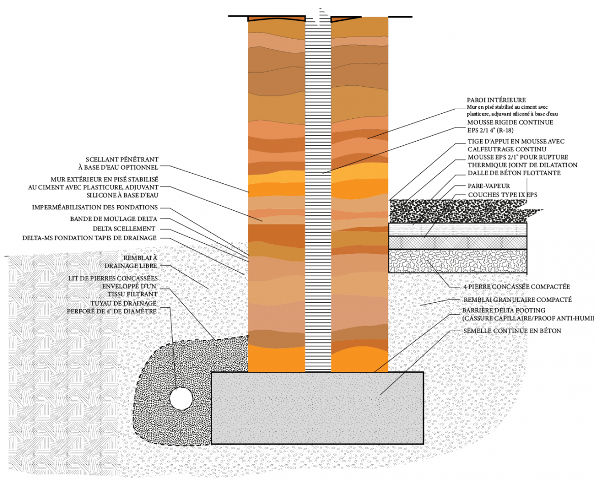 Les murs en terre compactée peuvent-ils être exposés à l'humidité ...